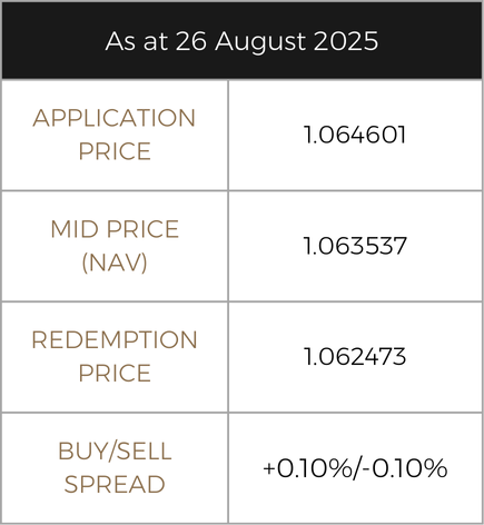Alexander Funds | Unit Price & Distributions